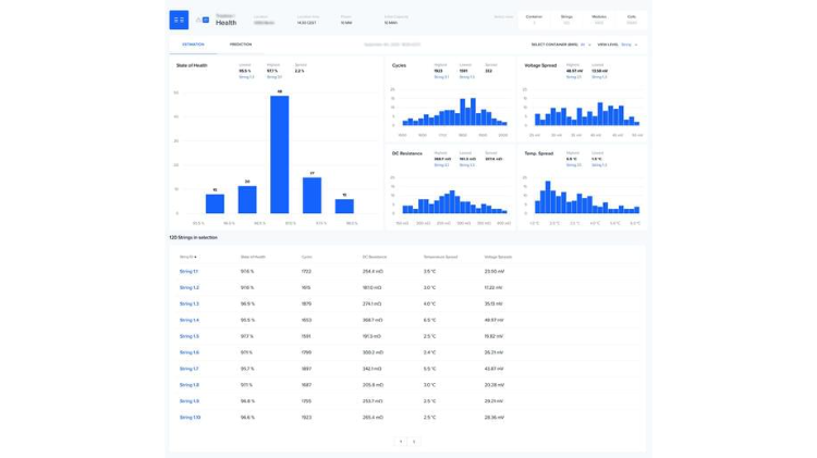 TWAICE ESS Battery In-Life Analytics Software
