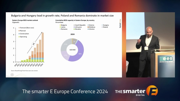 Golden Era to Invest in BESS in European Markets
