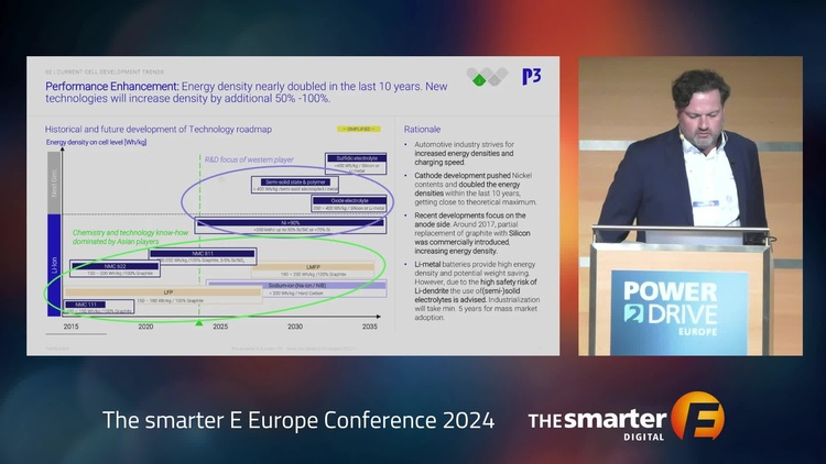 Next-Gen Battery Strategies 2027+: Potentials and Challenges for Future ...