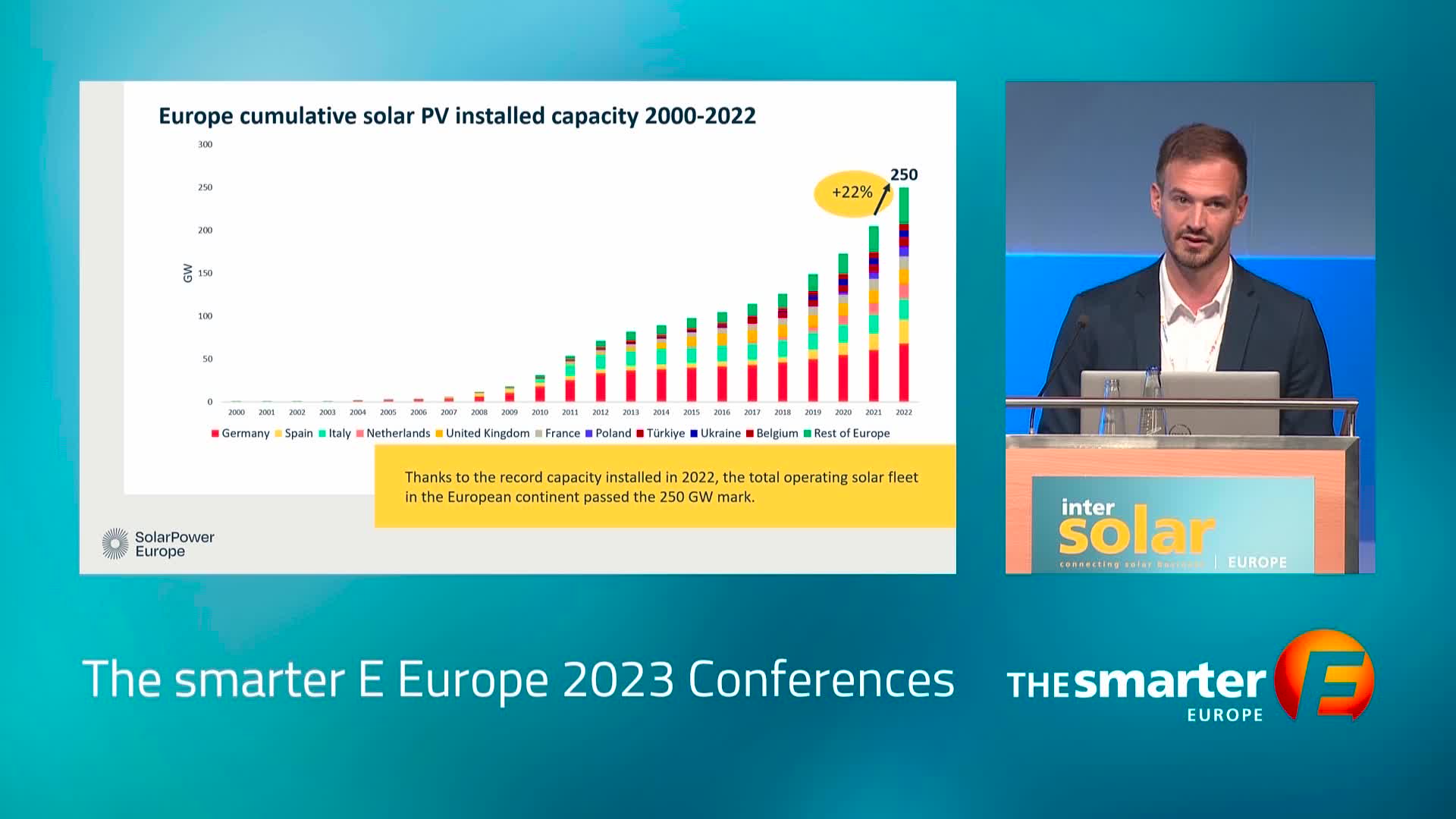 European Market Outlook For Solar Power - The smarter E Digital